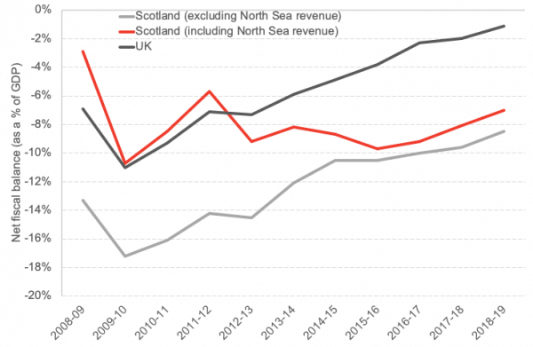 A Guide to GERS (2020) | FAI