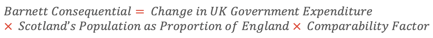 Scottish Budget Guide | FAI
