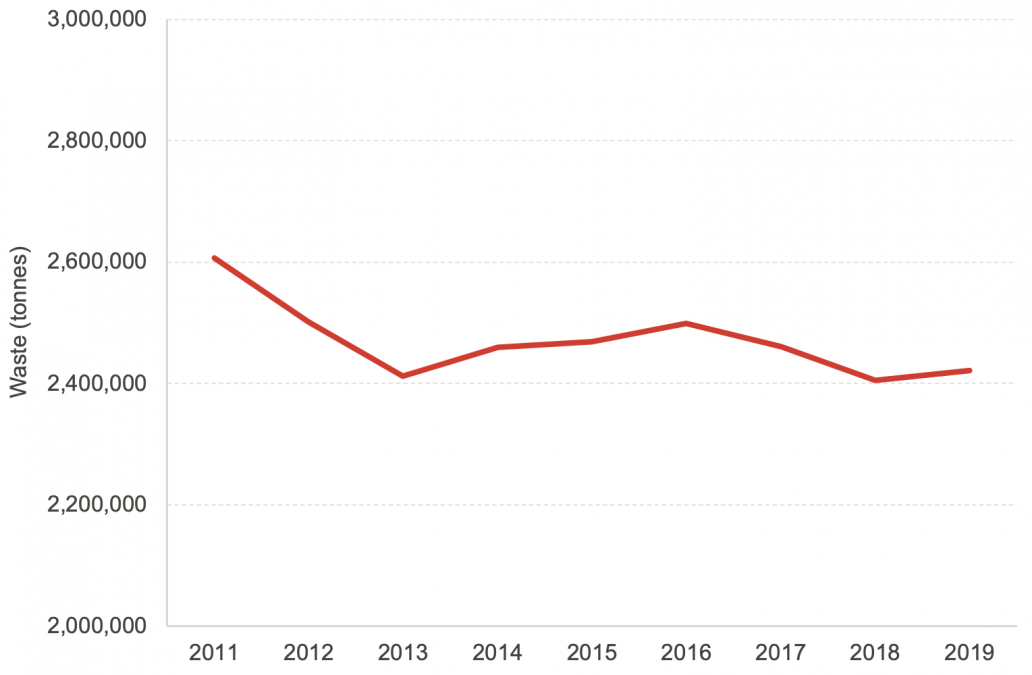 Scotland’s Road to Net Zero - Tracking Scotland’s Performance | FAI