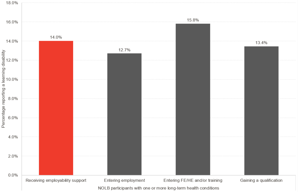 September 2024 round up of learning disability statistics and data | FAI
